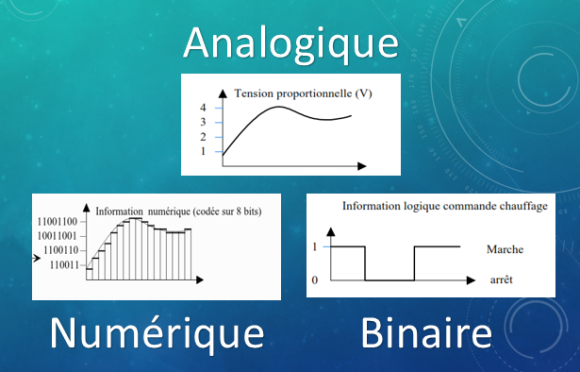Acquisition et codage de l'information - Introduction